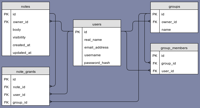 TheBinaryPenguin - Portfolio